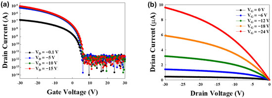 Digital Mini-LED Lighting Using Organic Thin-Film Transistors Reaching ...