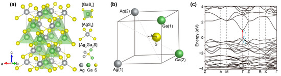 AgGaS2 and Derivatives: Design, Synthesis, and Optical Properties