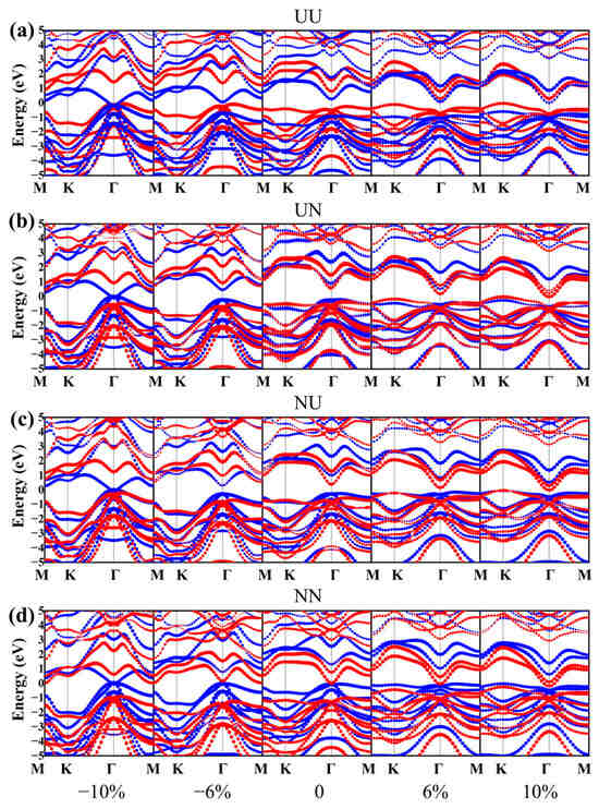Engineering Nonvolatile Polarization in 2D α-In2Se3/α-Ga2Se3 ...