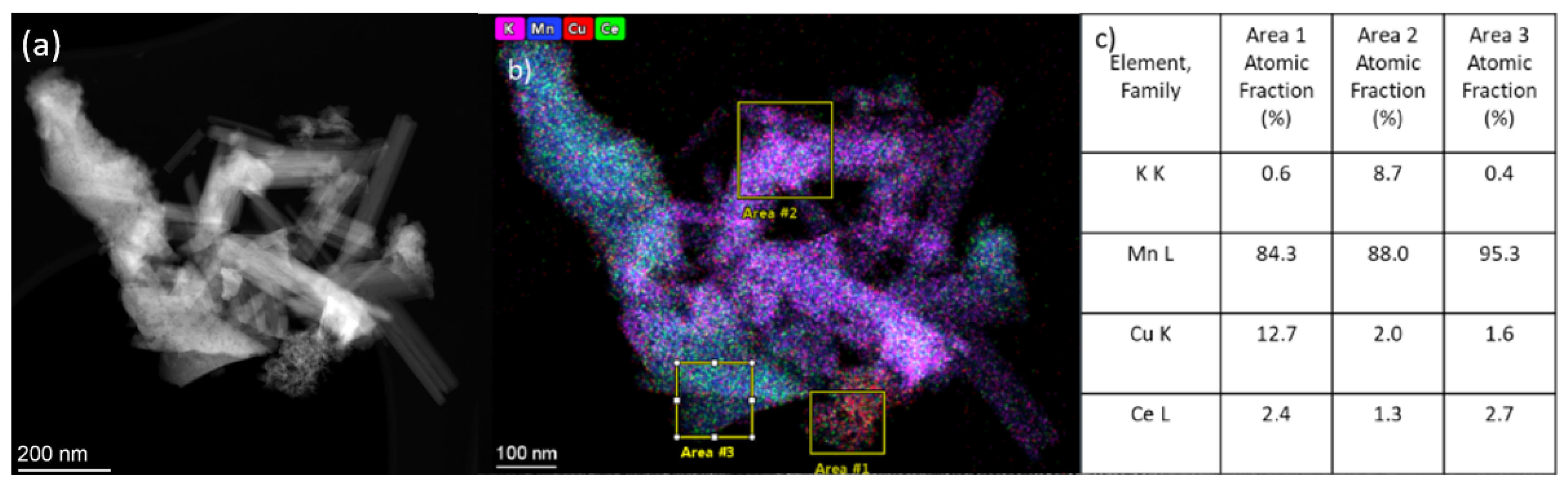Unravelling the Cu and Ce Effects in MnO2-Based Catalysts for Low ...