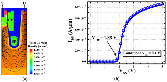 Demonstration of Integrated Quasi-Vertical DMOS Compatible with the Bipolar-CMOS-DMOS Process ...
