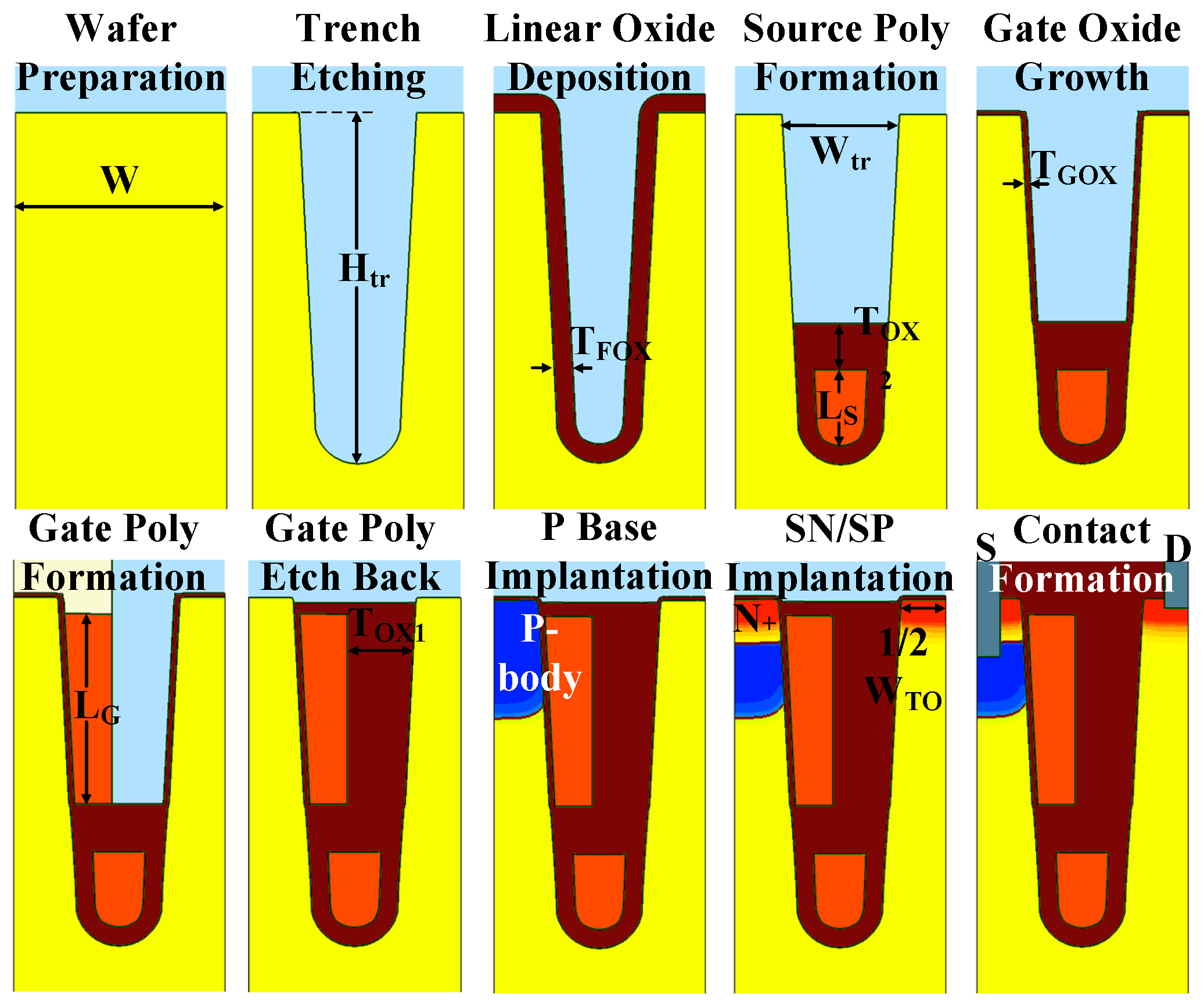Demonstration of Integrated Quasi-Vertical DMOS Compatible with the Bipolar-CMOS-DMOS Process ...