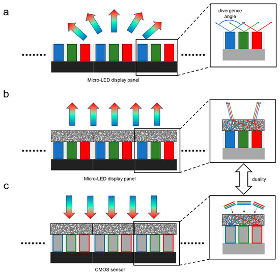 Dual-Task Optimization Method for Inverse Design of RGB Micro-LED Light ...