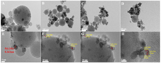 Tailoring Metal–Oxide Interfaces via Selectively CeO2-Decorated Pd ...