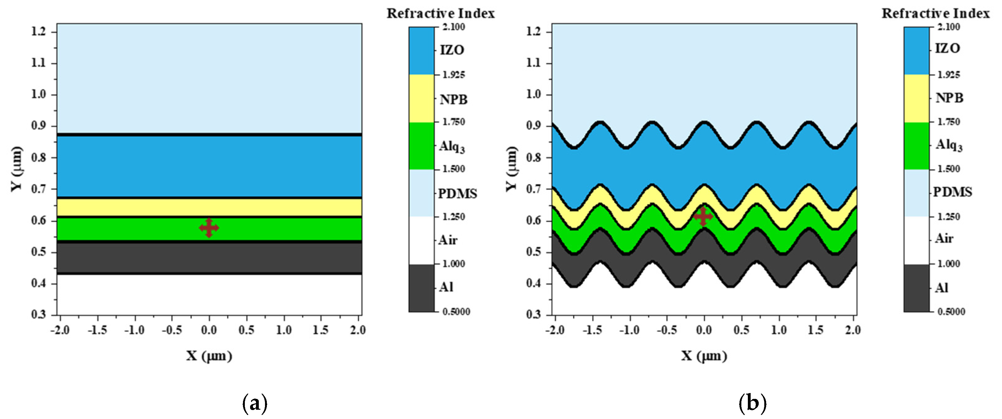 Enhancement of Light Extraction Efficiency Using Wavy-Patterned PDMS ...