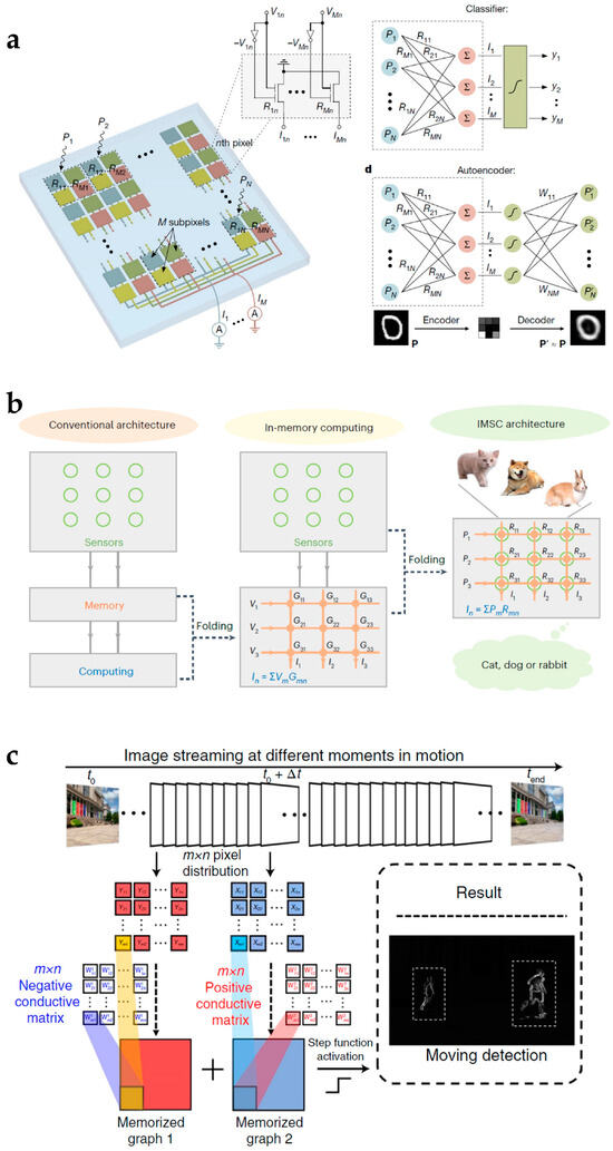 Principles and Applications of Two-Dimensional Semiconductor Material Devices for Reconfigurable ...