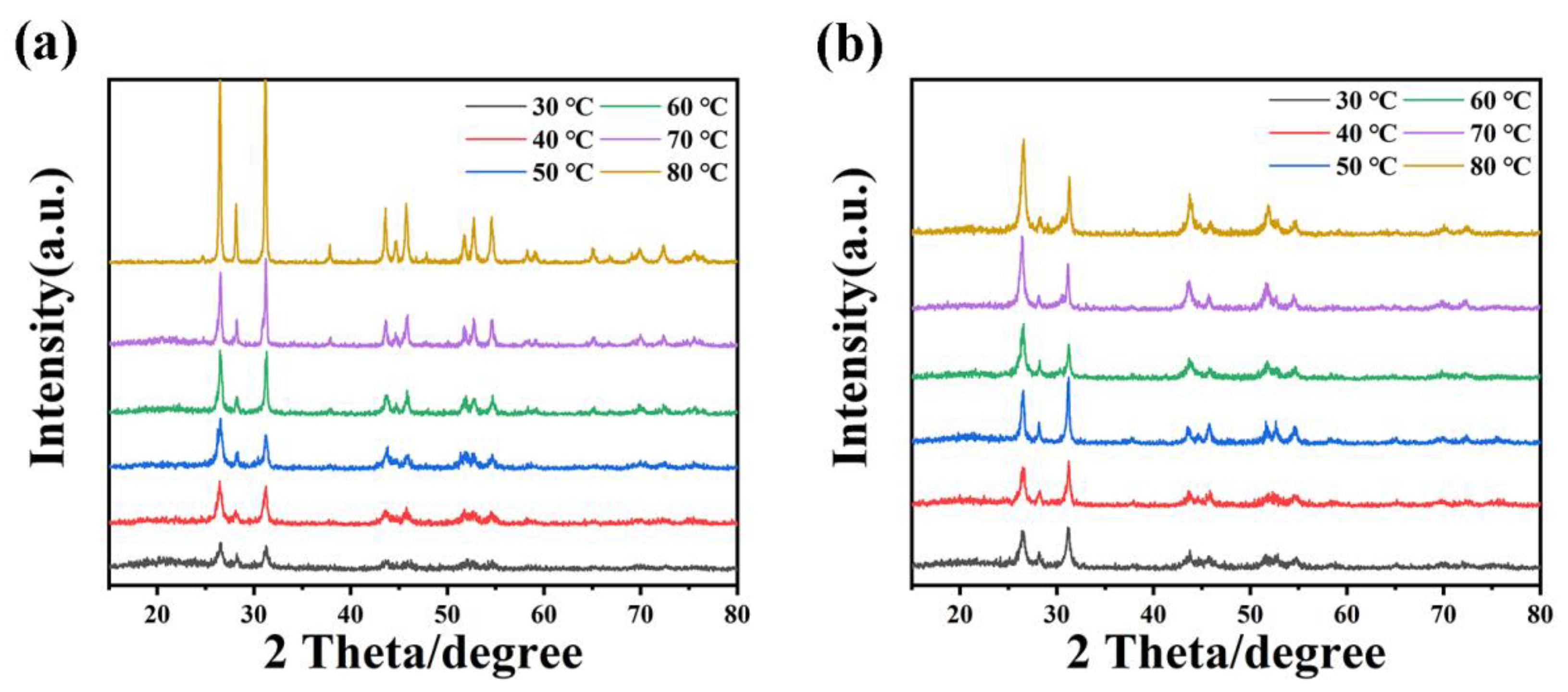 Modulation of the S/HgCl2 Ratio for the Synthesis and Conversion of ...