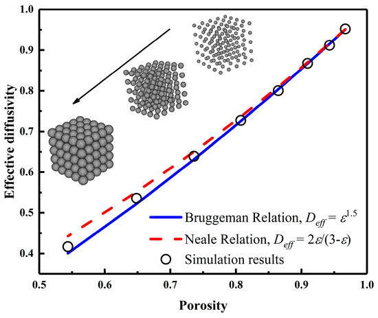 Structural Parameters on the Effective Transport Properties of Carbon ...