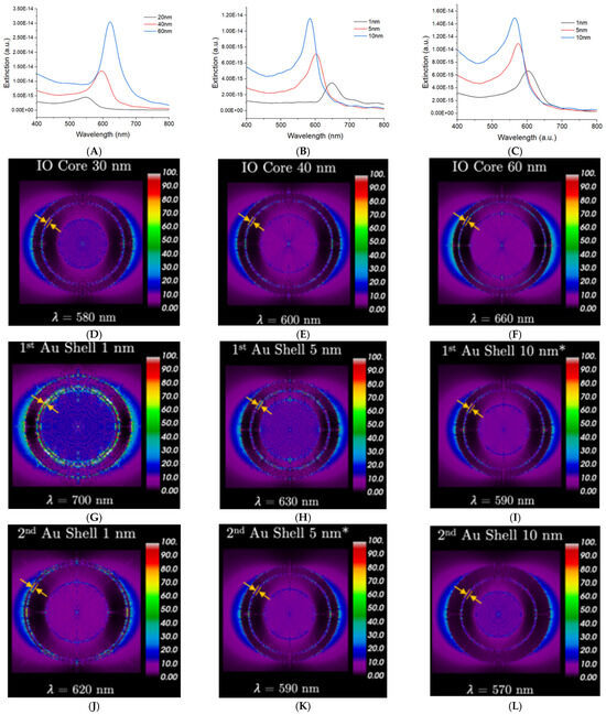 Magnetic–Plasmonic Core–Shell Nanoparticles: Properties, Synthesis and ...