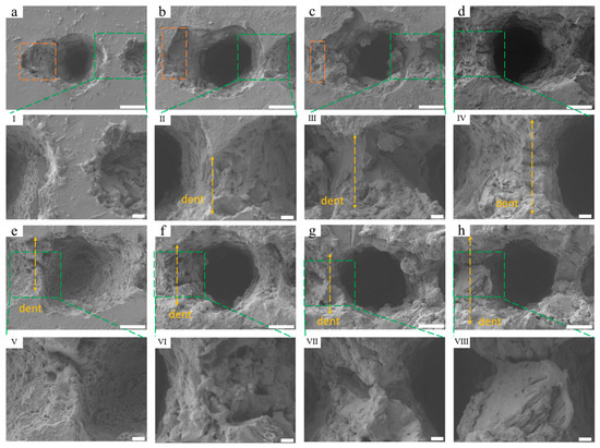 Study on the Superhydrophobic Properties of Micro/Nano Hole Structure ...