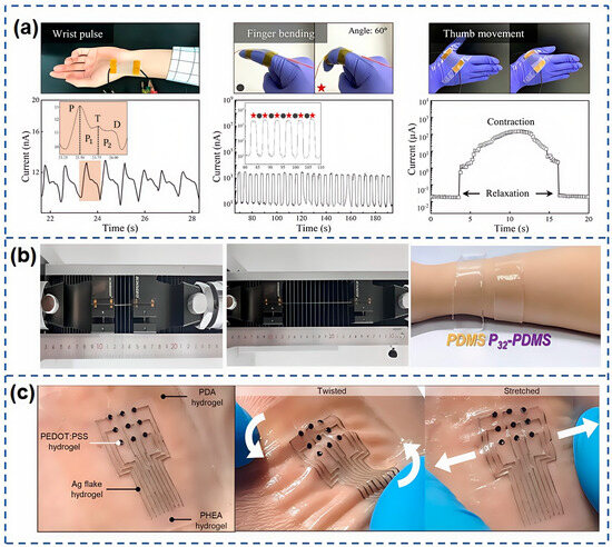 Trends in Flexible Sensing Technology in Smart Wearable Mechanisms ...