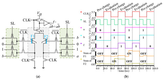 Fefet Based Computing In Memory Unit Circuit And Its Application