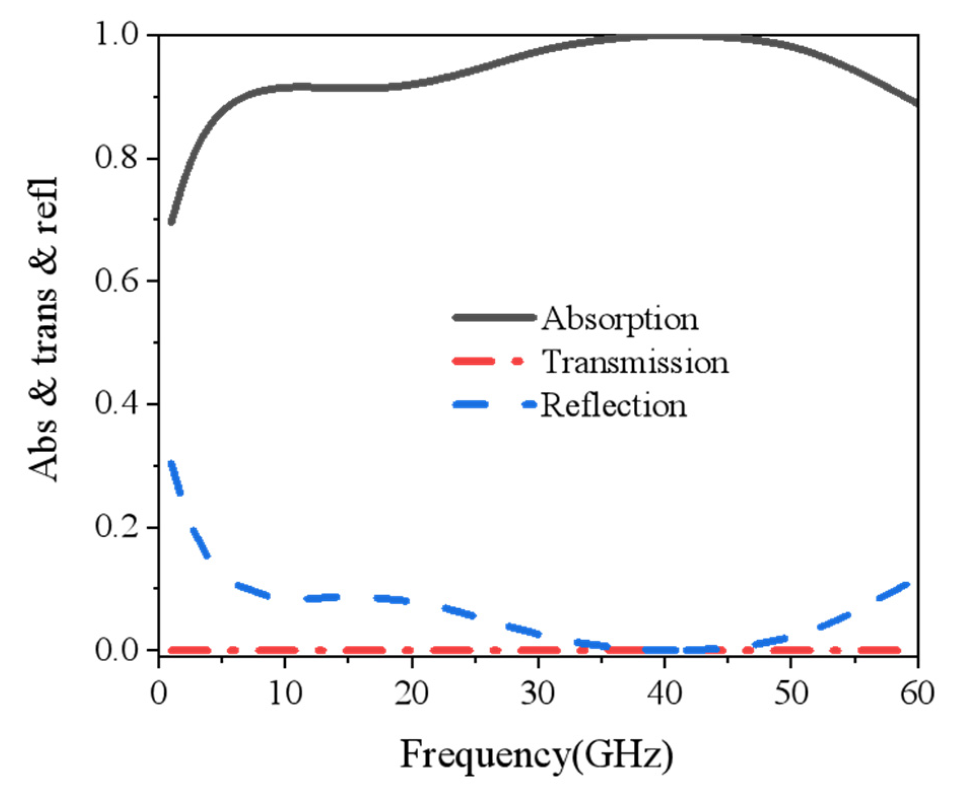 Design of a Low-Infrared-Emission and Wideband-Microwave-Absorption ...