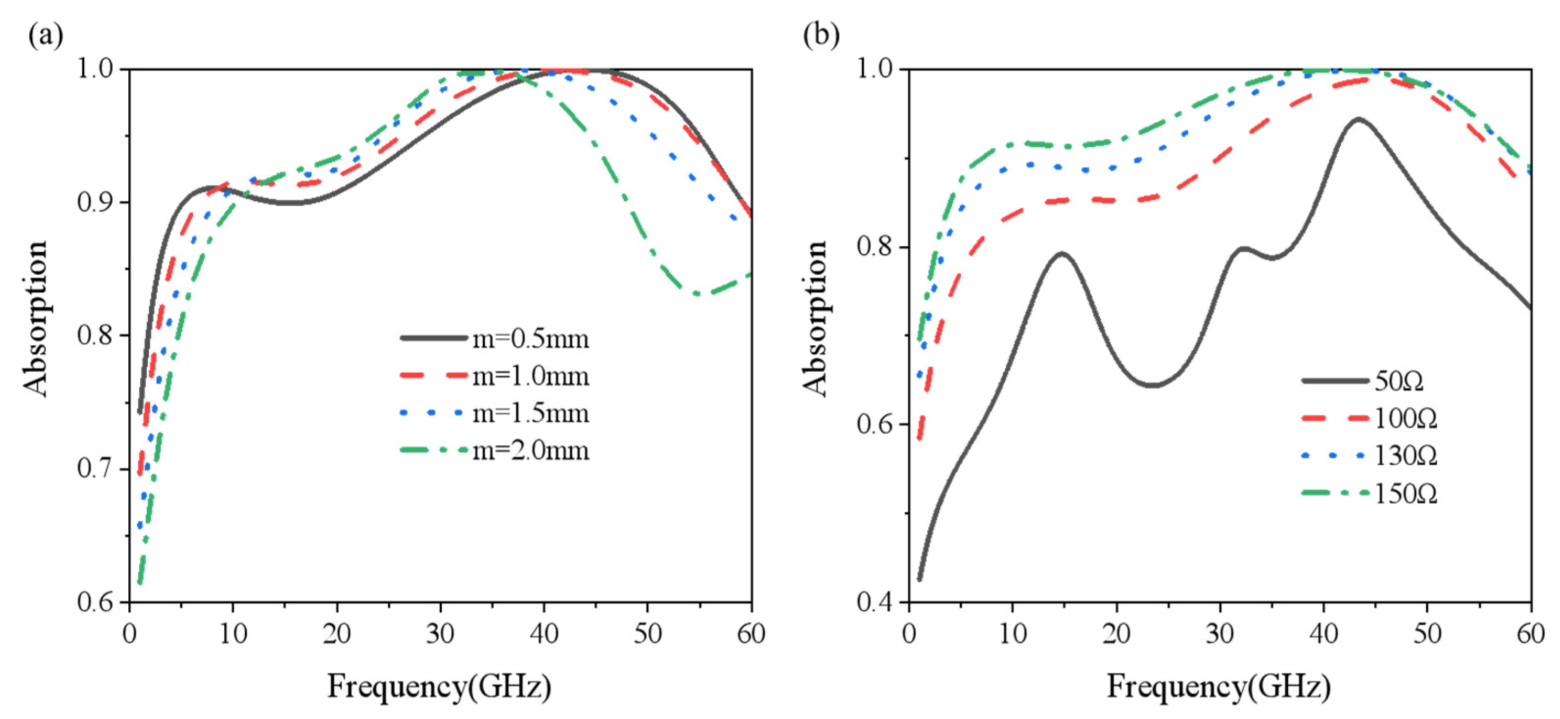 Design of a Low-Infrared-Emission and Wideband-Microwave-Absorption ...