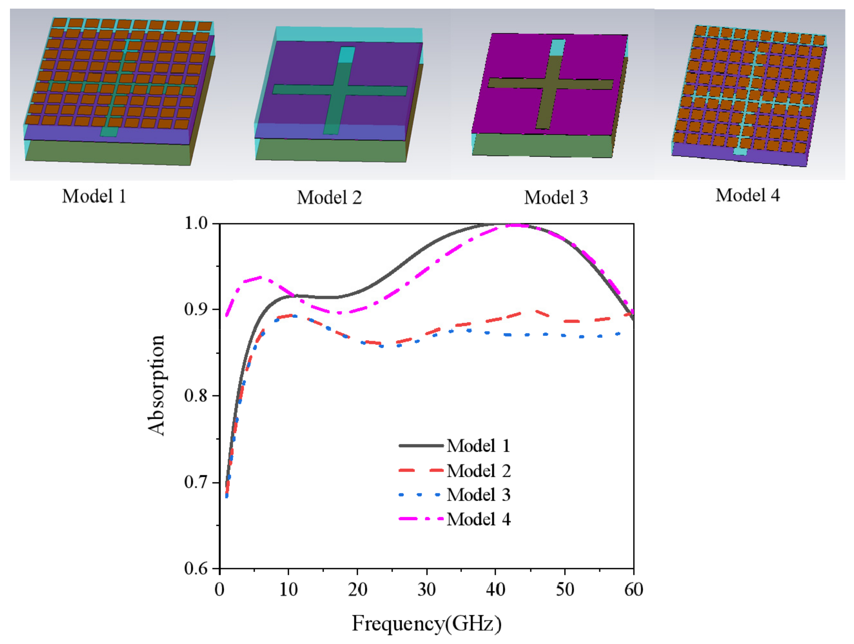 Design of a Low-Infrared-Emission and Wideband-Microwave-Absorption ...