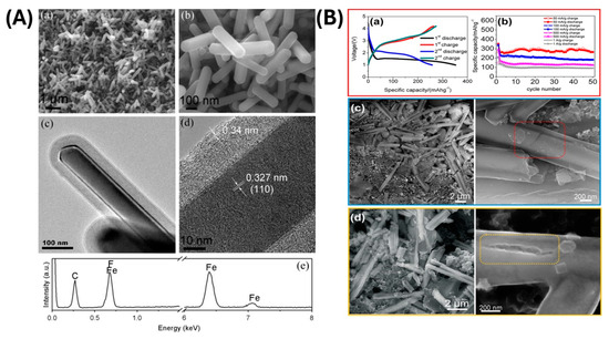 Recent Advances in Nanostructured Conversion-Type Cathodes: Fluorides ...