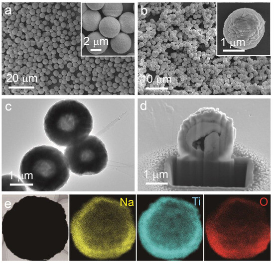 Unlocking the Potential of Na2Ti3O7-C Hollow Microspheres in Sodium-Ion ...