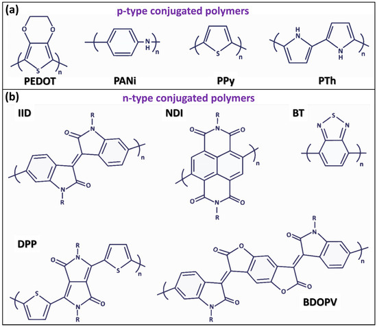 Fabrication of Conjugated Conducting Polymers by Chemical Vapor ...