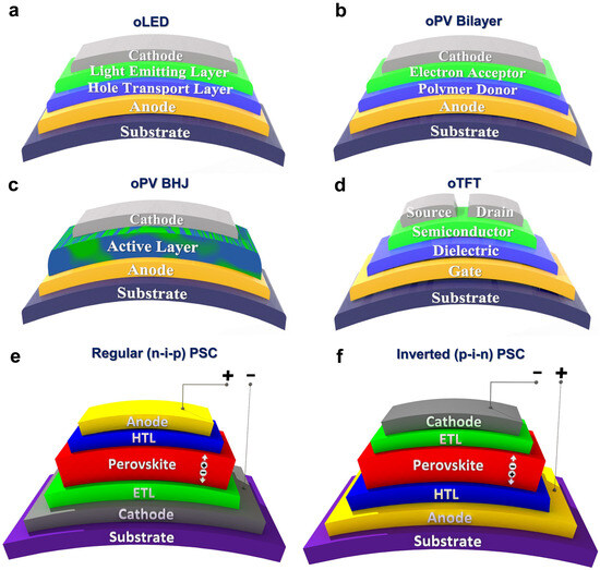 Fabrication of Conjugated Conducting Polymers by Chemical Vapor ...