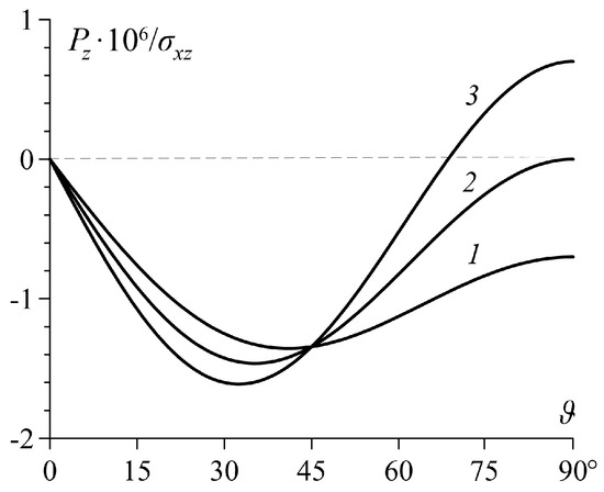 Magnetoelectric PVDF–Cobalt Ferrite Films: Magnetostrictive and ...