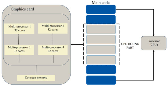 CPDDA: A Python Package for Discrete Dipole Approximation Accelerated by CuPy