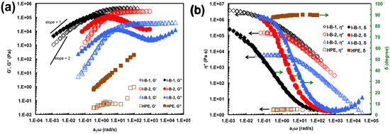 Hyperbranched Polyethylene Ionomers Containing Quaternary Ammonium Ions ...