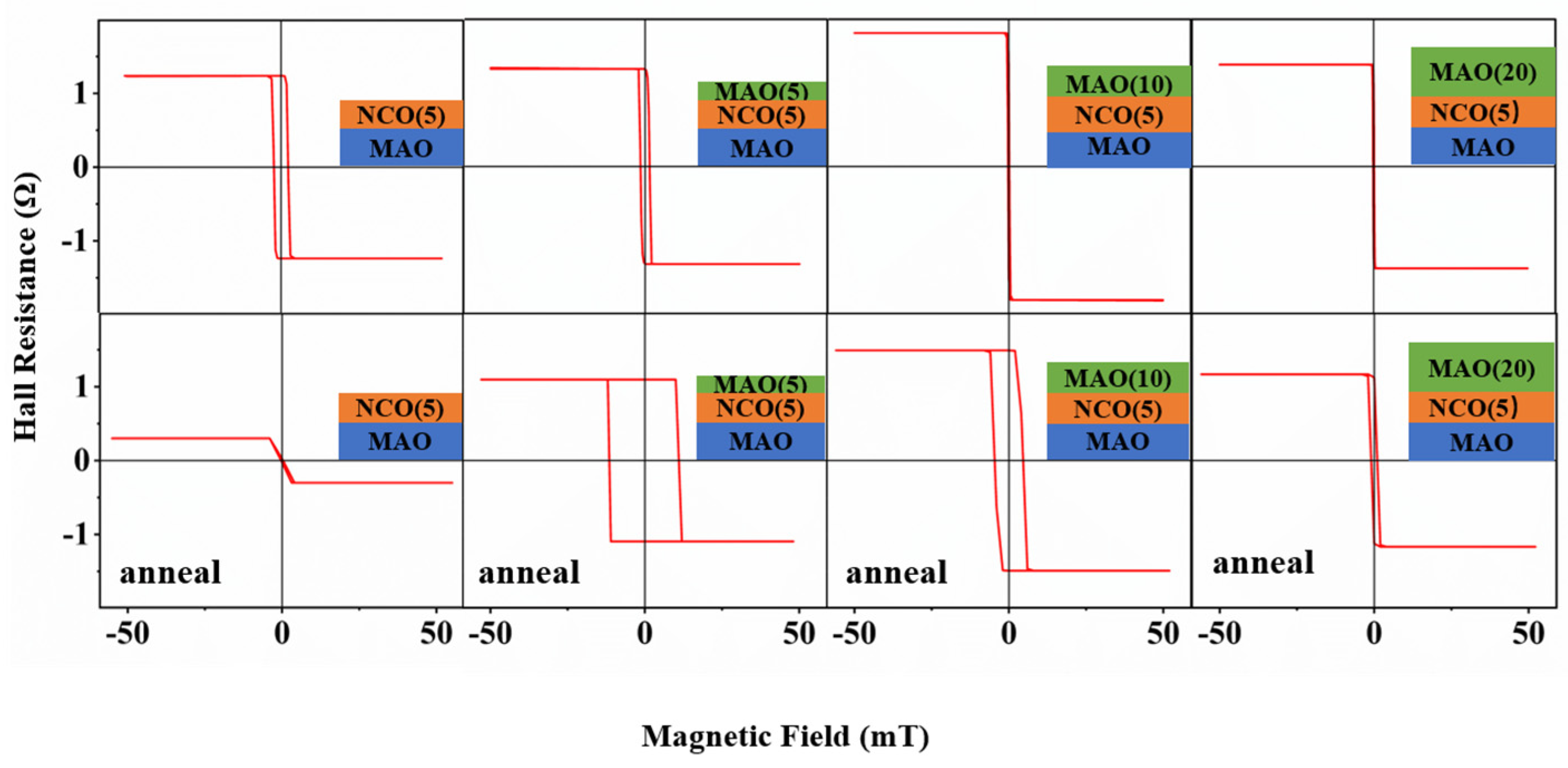 Dual-Layer Anomalous Hall Effect Sensor for Enhanced Accuracy and Range ...