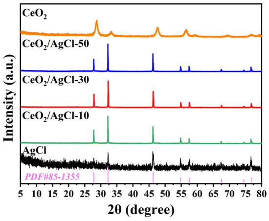 Enhancing Visible-Light Photocatalytic Activity of AgCl Photocatalyst ...
