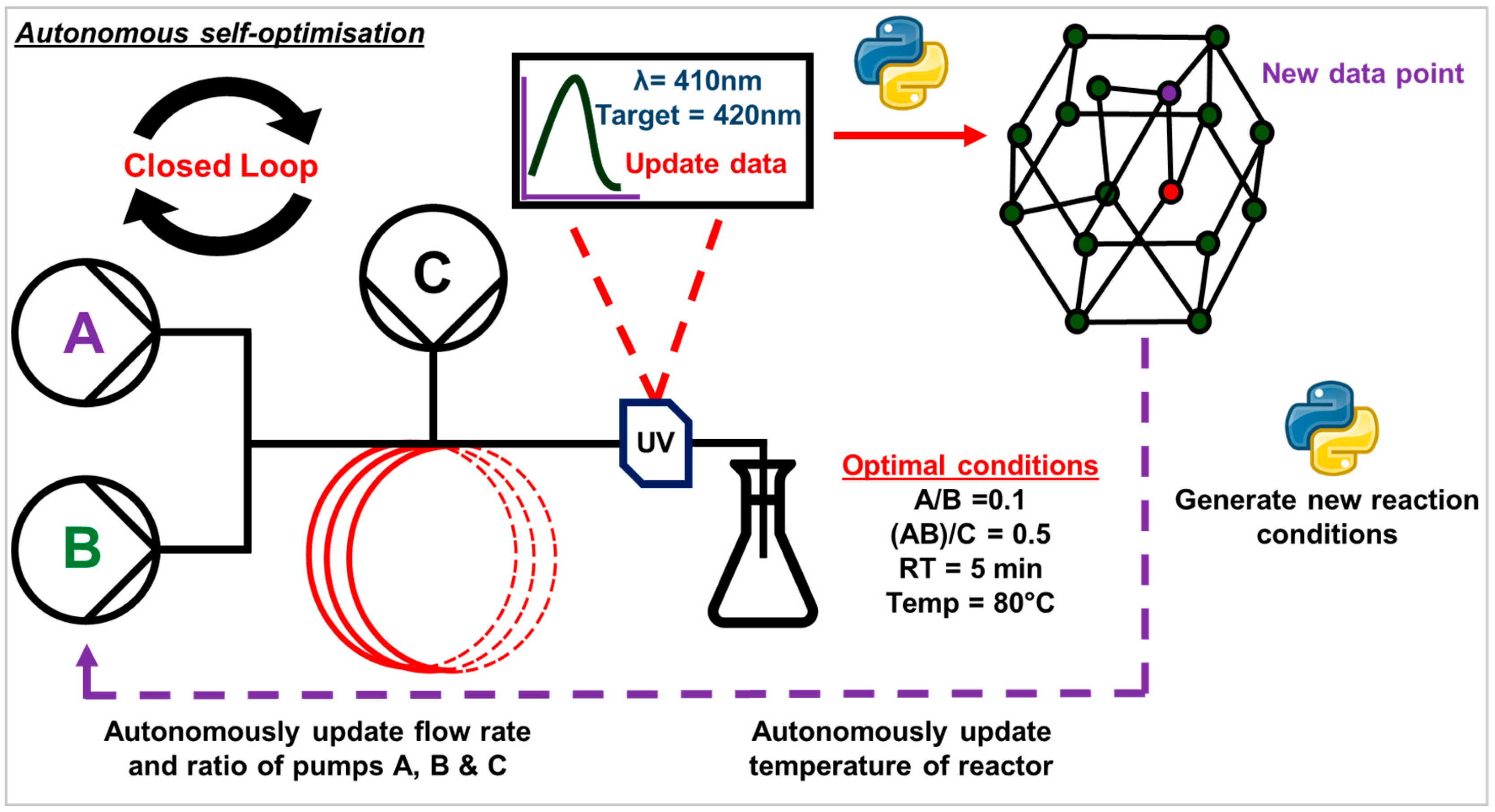 Recent Developments in Automated Reactors for Plasmonic Nanoparticles