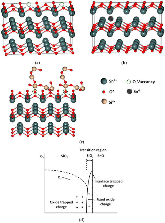 SnO Nanosheet Transistor with Remarkably High Hole Effective Mobility ...
