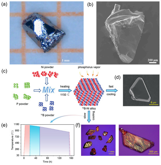 Boron Phosphide: A Comprehensive Overview of Structures, Properties ...