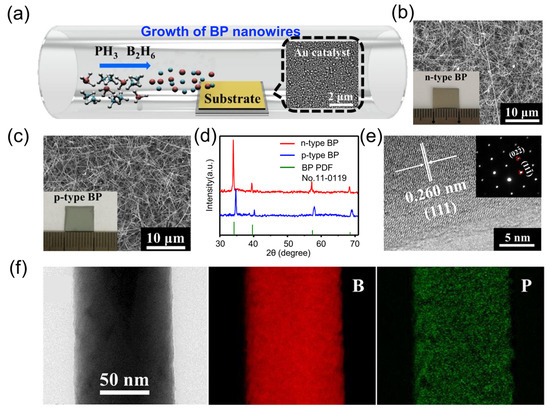 Boron Phosphide: A Comprehensive Overview of Structures, Properties ...