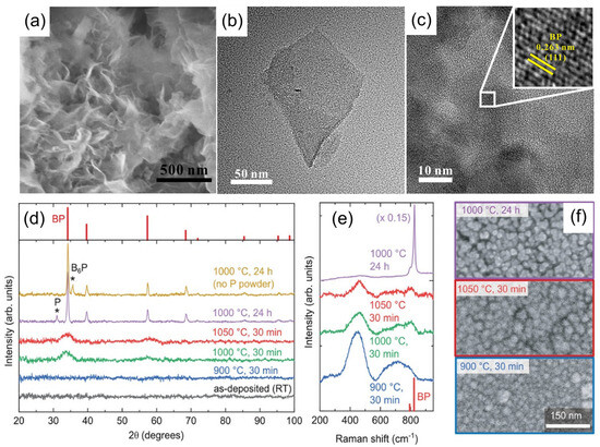 Boron Phosphide: A Comprehensive Overview of Structures, Properties ...