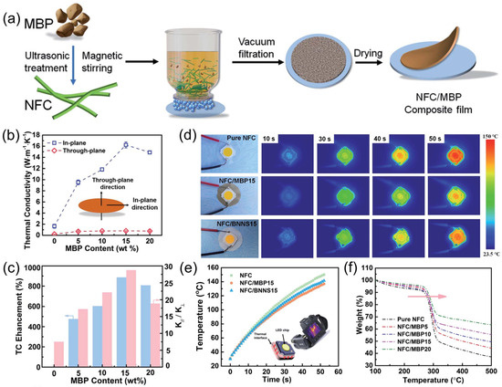 Boron Phosphide: A Comprehensive Overview of Structures, Properties ...