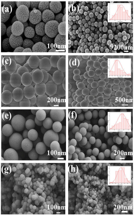 Monodisperse SiO2 Spheres: Efficient Synthesis and Applications in ...