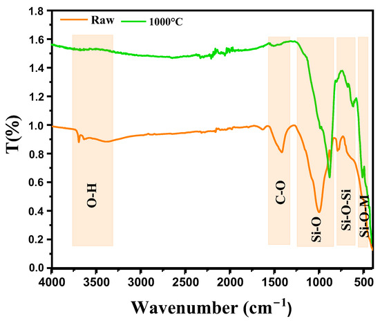 Development of Diopside-Modified Marl-Based Dielectric Composite for ...