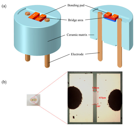 Evaluating the Output Performance of the Semiconductor Bridge Through ...