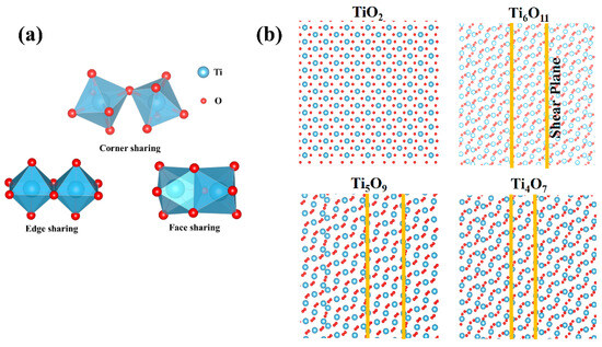 Oxygen Vacancy in Magnéli Phases and Its Effect on Thermoelectric ...