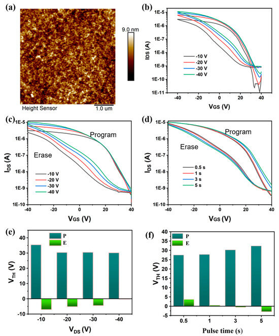 Ternary Heterojunction Synaptic Transistors Based on Perovskite Quantum ...