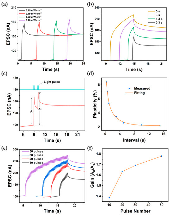 Ternary Heterojunction Synaptic Transistors Based on Perovskite Quantum ...