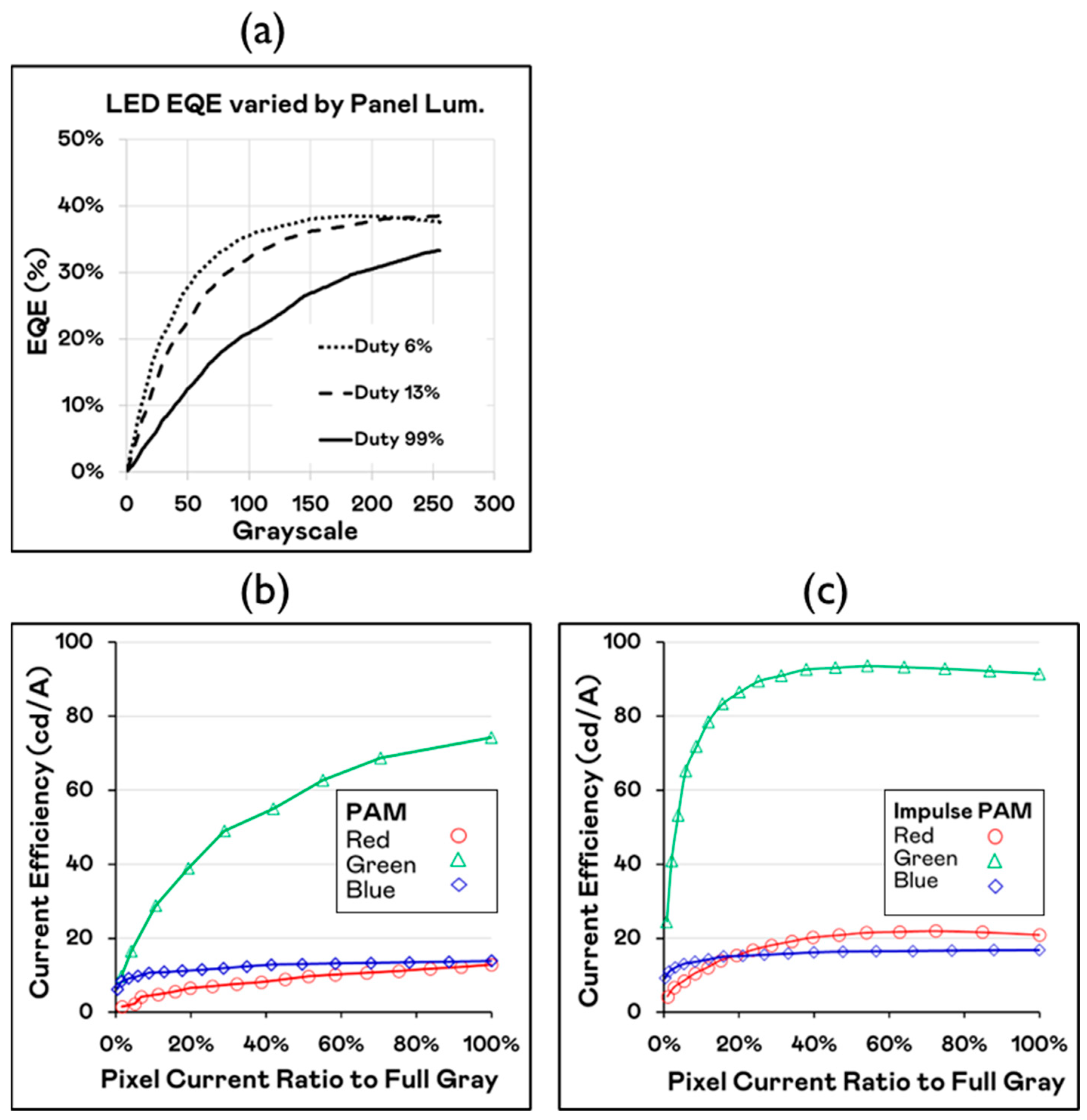 Current Landscape of Micro-LED Display Industrialization