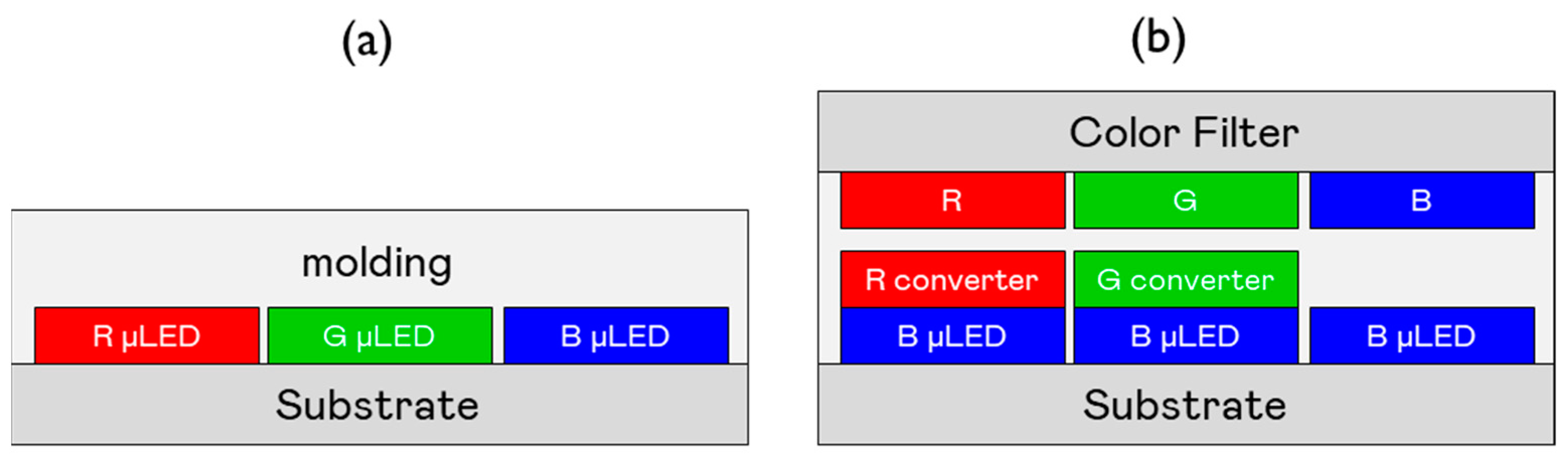 Current Landscape of Micro-LED Display Industrialization