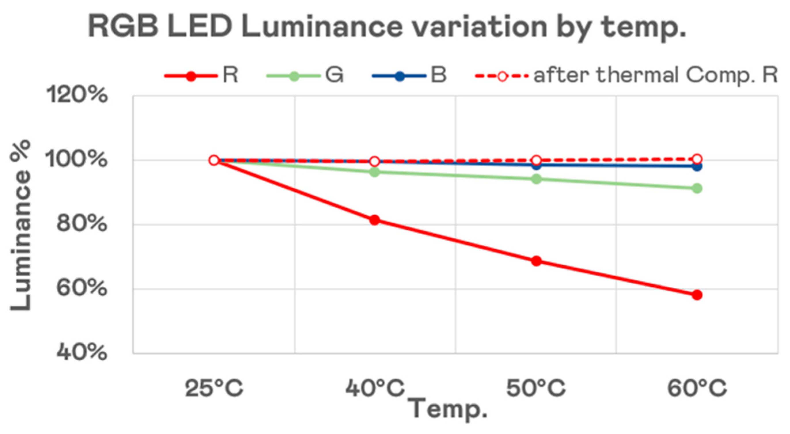 Current Landscape of Micro-LED Display Industrialization