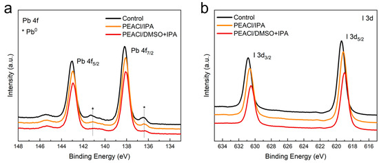 Solvent-Engineered PEACl Passivation: A Pathway to 24.27% Efficiency ...