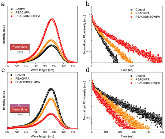 Solvent-Engineered PEACl Passivation: A Pathway to 24.27% Efficiency ...