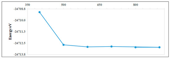 Doping Characteristics and Band Engineering of InSe for Advanced ...