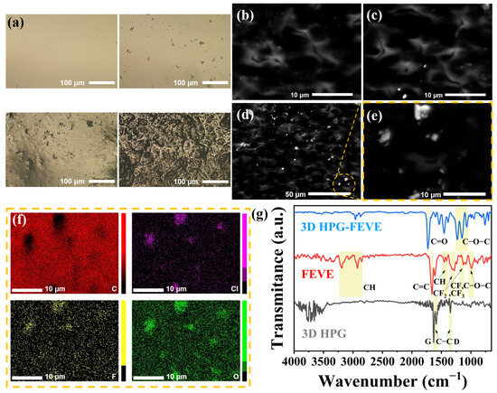 Highly Wear-Resistant Triboelectric Nanogenerators Based on ...