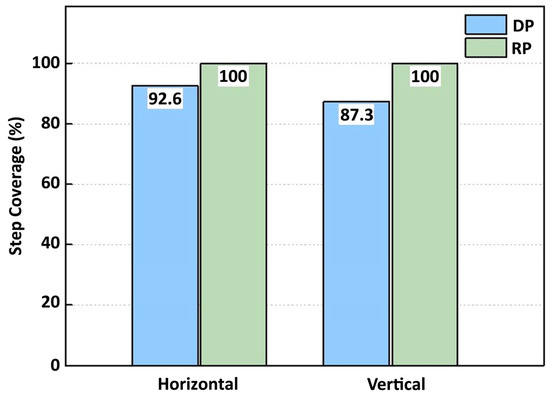Deposition of HfO2 by Remote Plasma ALD for High-Aspect-Ratio Trench ...