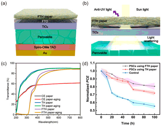 Photostability of Perovskite Solar Cells: Challenges and Strategies