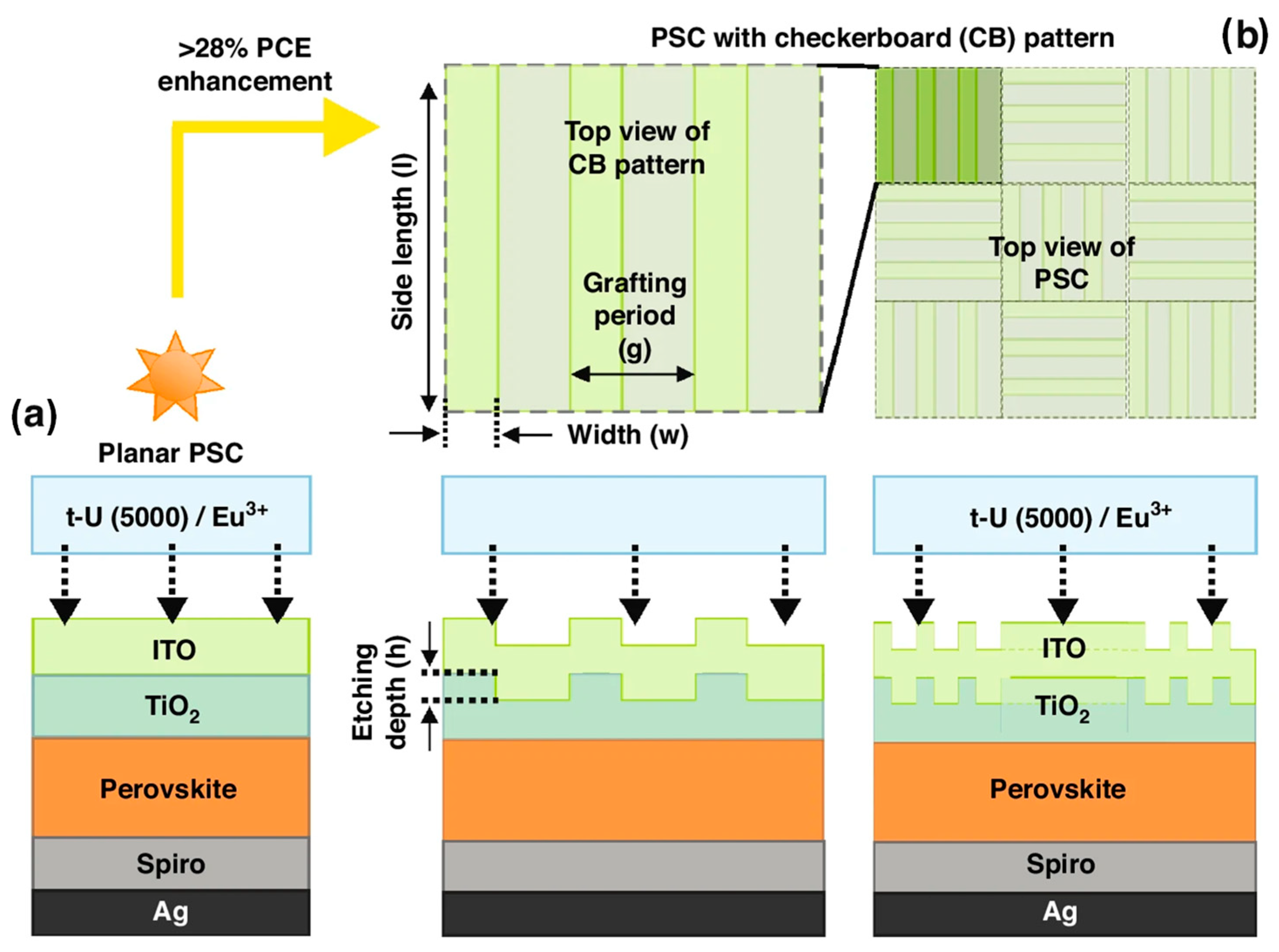 Photostability of Perovskite Solar Cells: Challenges and Strategies
